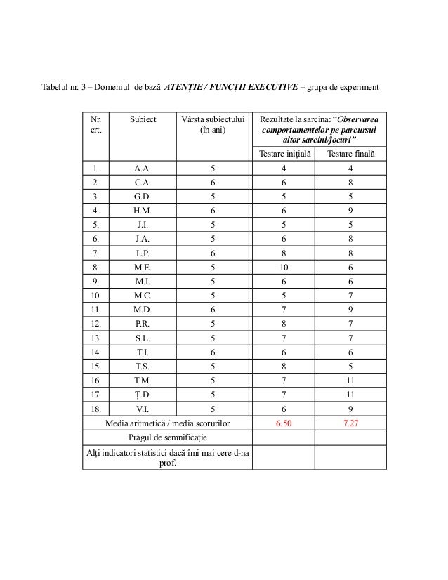 Tabele teste corectate