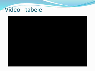 Tabele u ‘’wordu’’ | PPTX