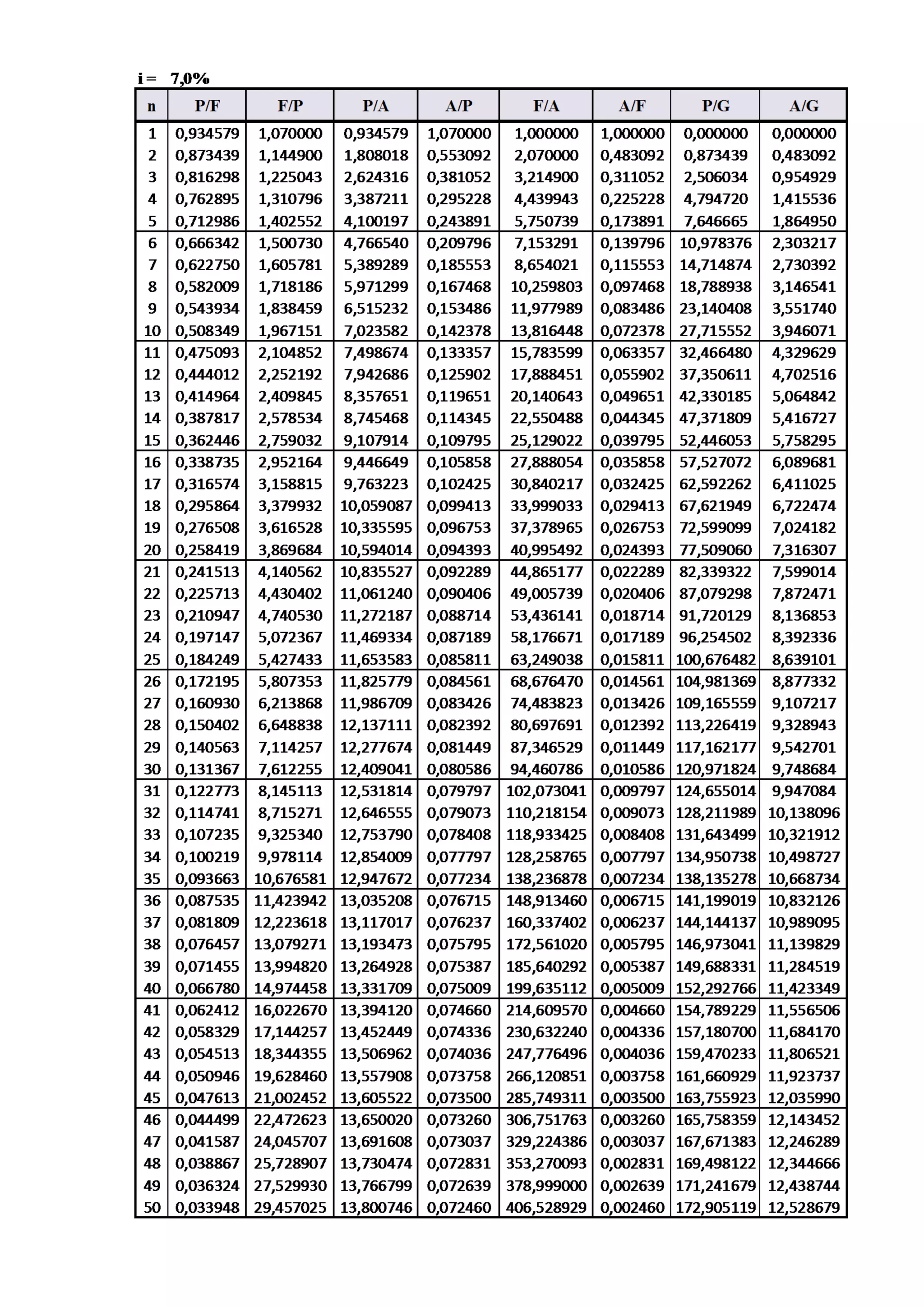 Tabel faktor suku bunga majemuk | PDF