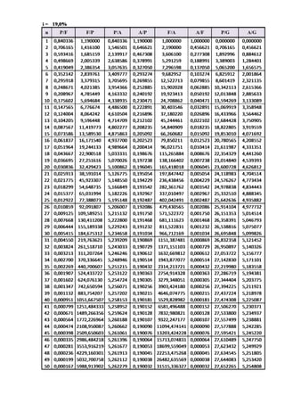 Tabel faktor suku bunga majemuk | PDF