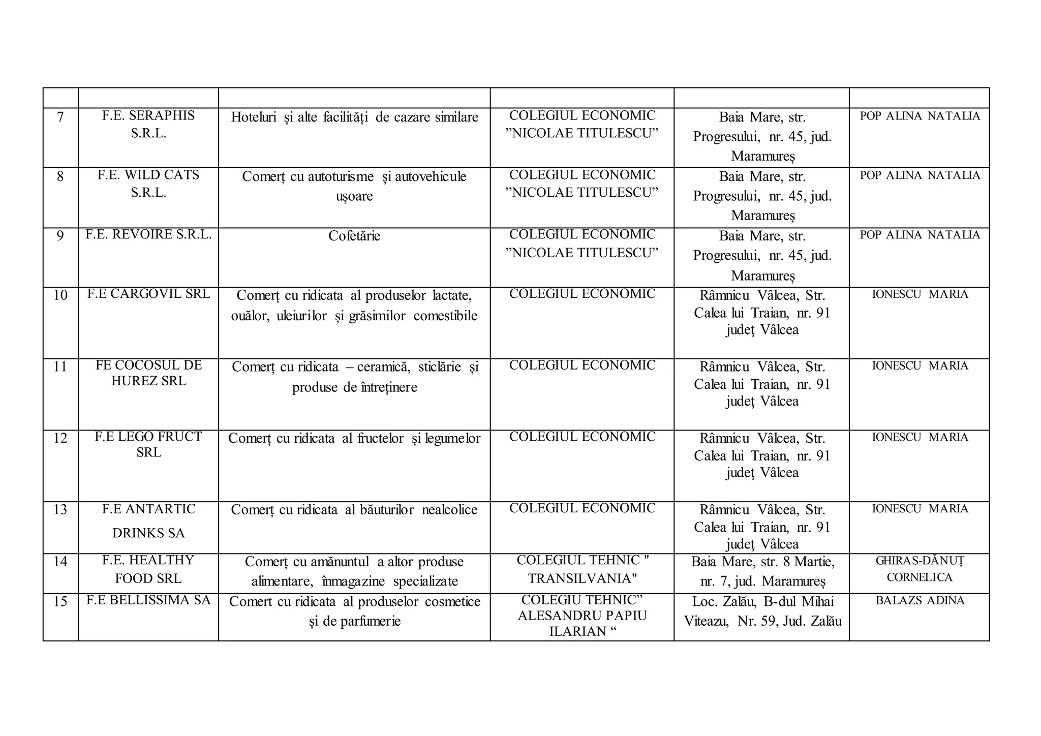 Participanti activitatea principala „Ia atitudine!” | PPT
