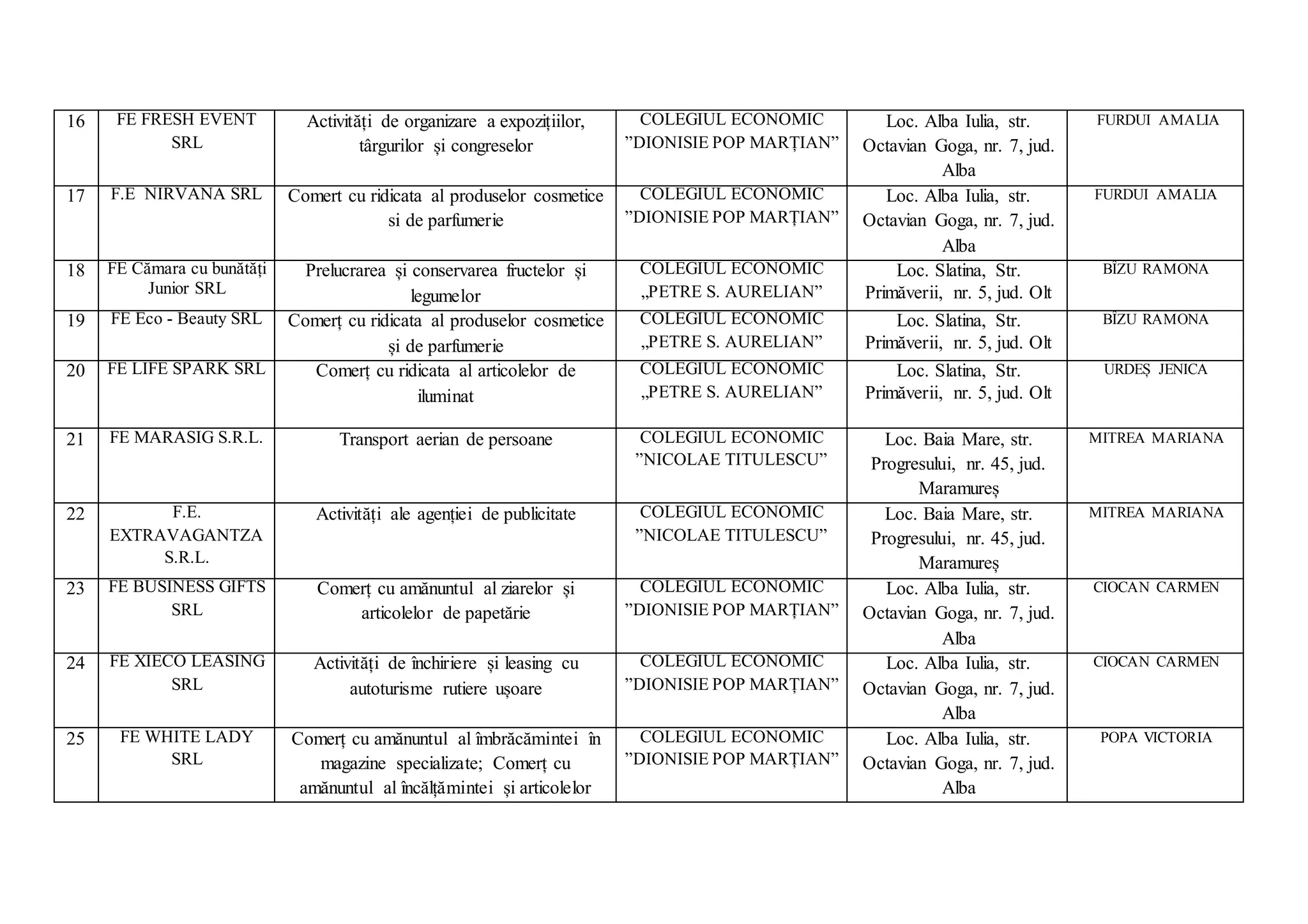 Participanti activitatea principala „Ia atitudine!” | PPT