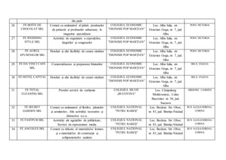Participanti activitatea principala „Ia atitudine!” | PPT