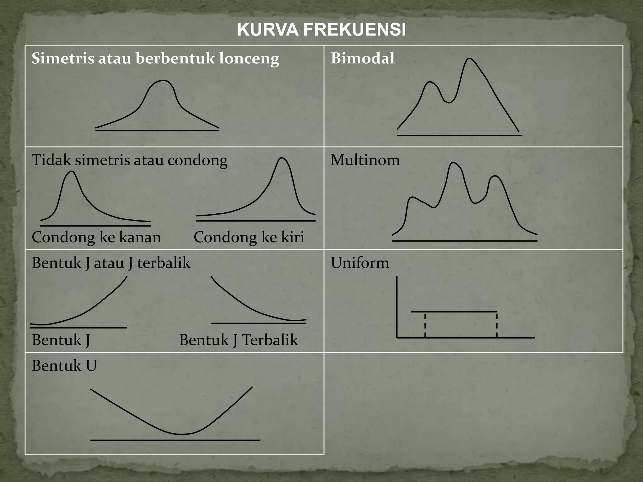 Tabel frekuensi | PPTX