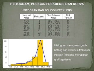 Tabel frekuensi | PPTX