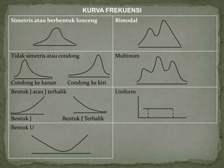 Tabel frekuensi | PPTX