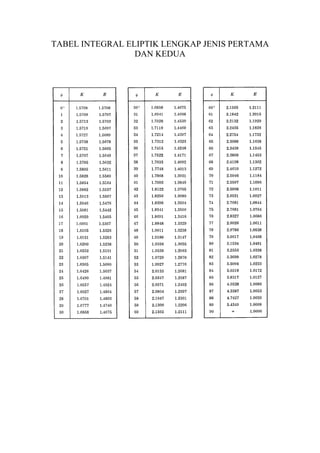 Tabel fungsi2 | PDF