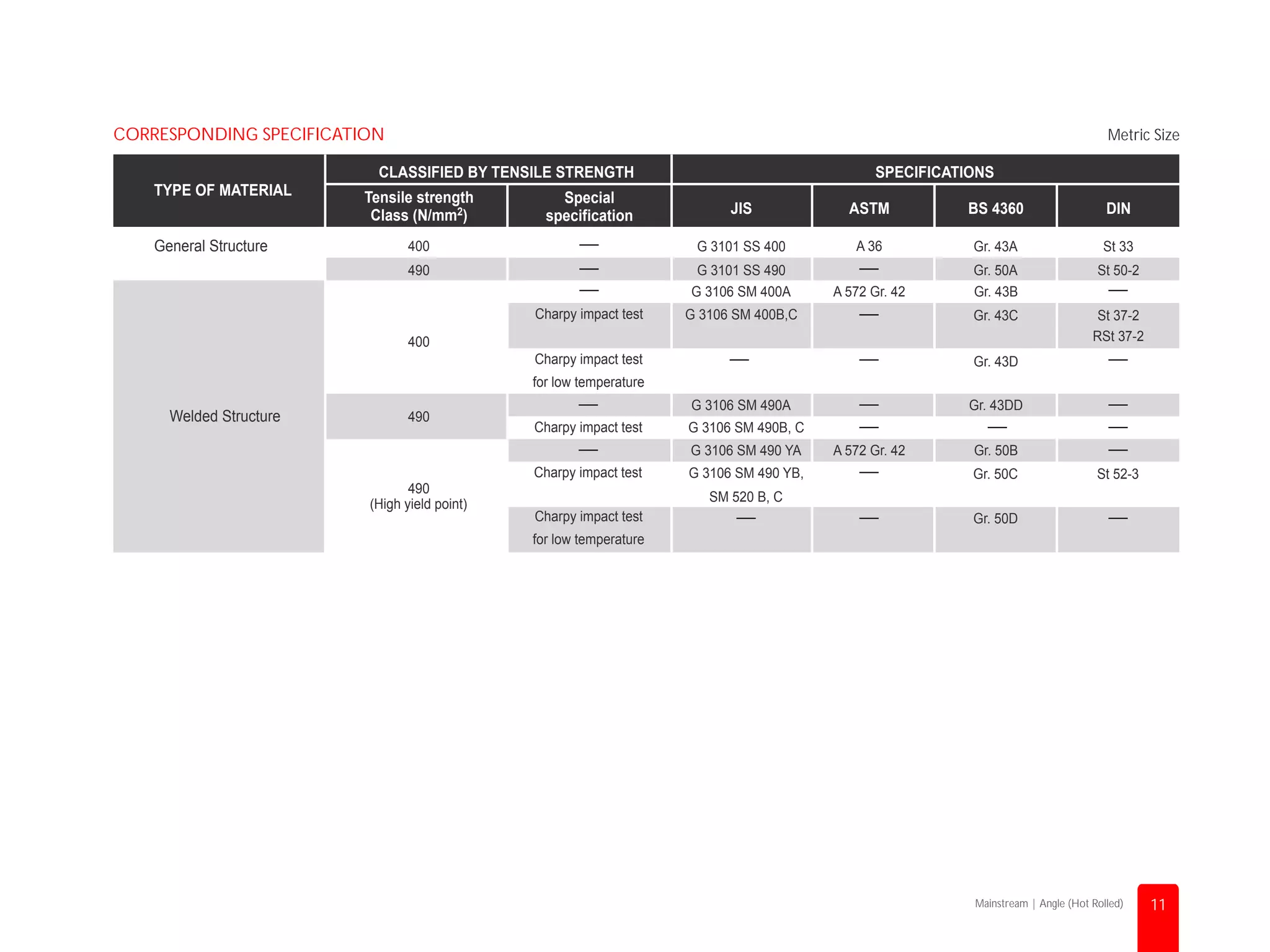 Tabel GARUDA STEEL.pdf