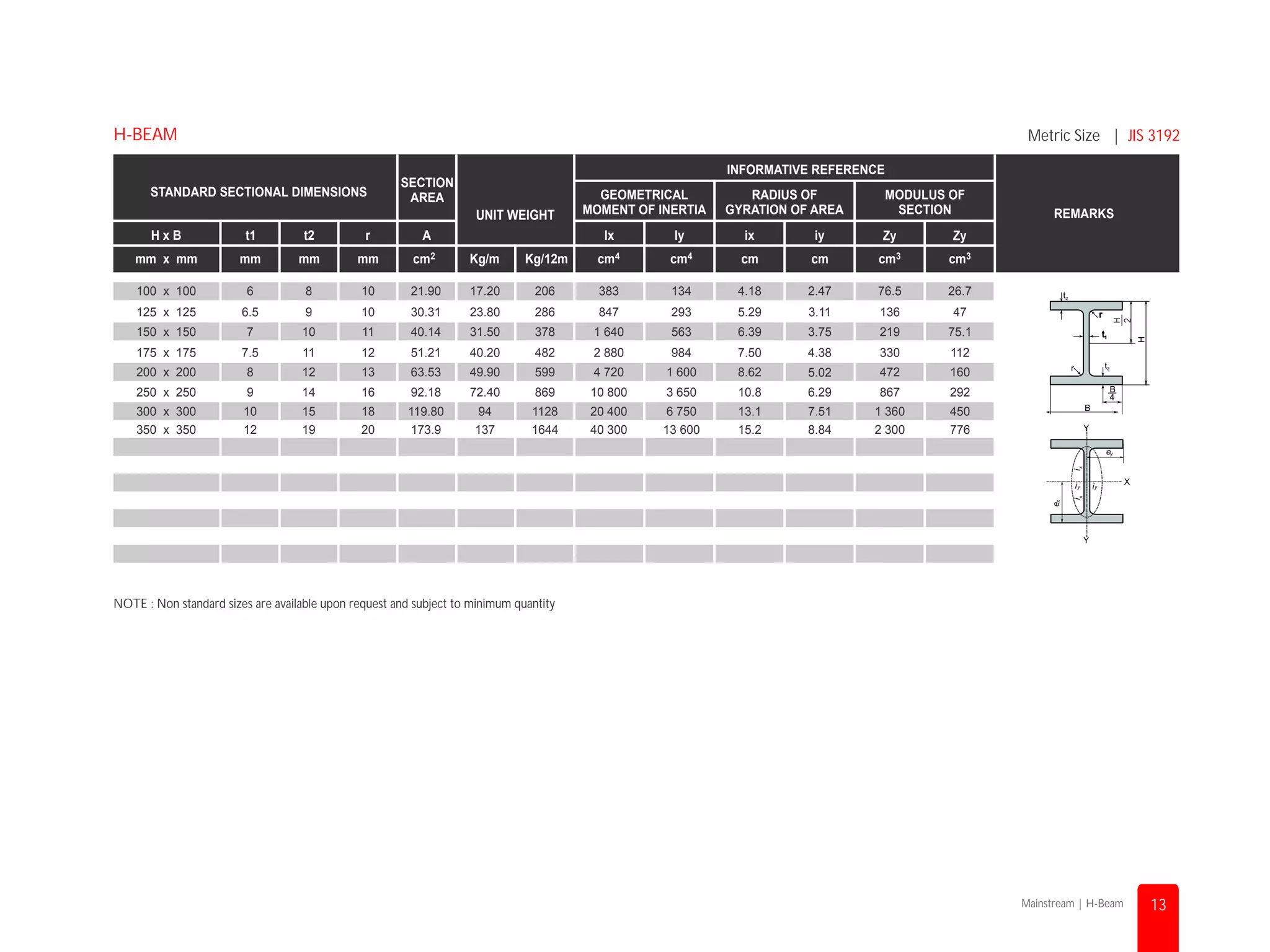 Tabel GARUDA STEEL.pdf