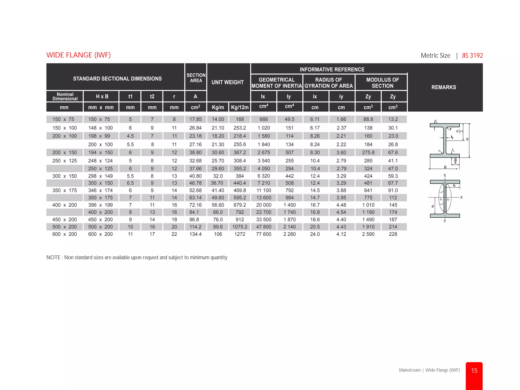 Tabel GARUDA STEEL.pdf