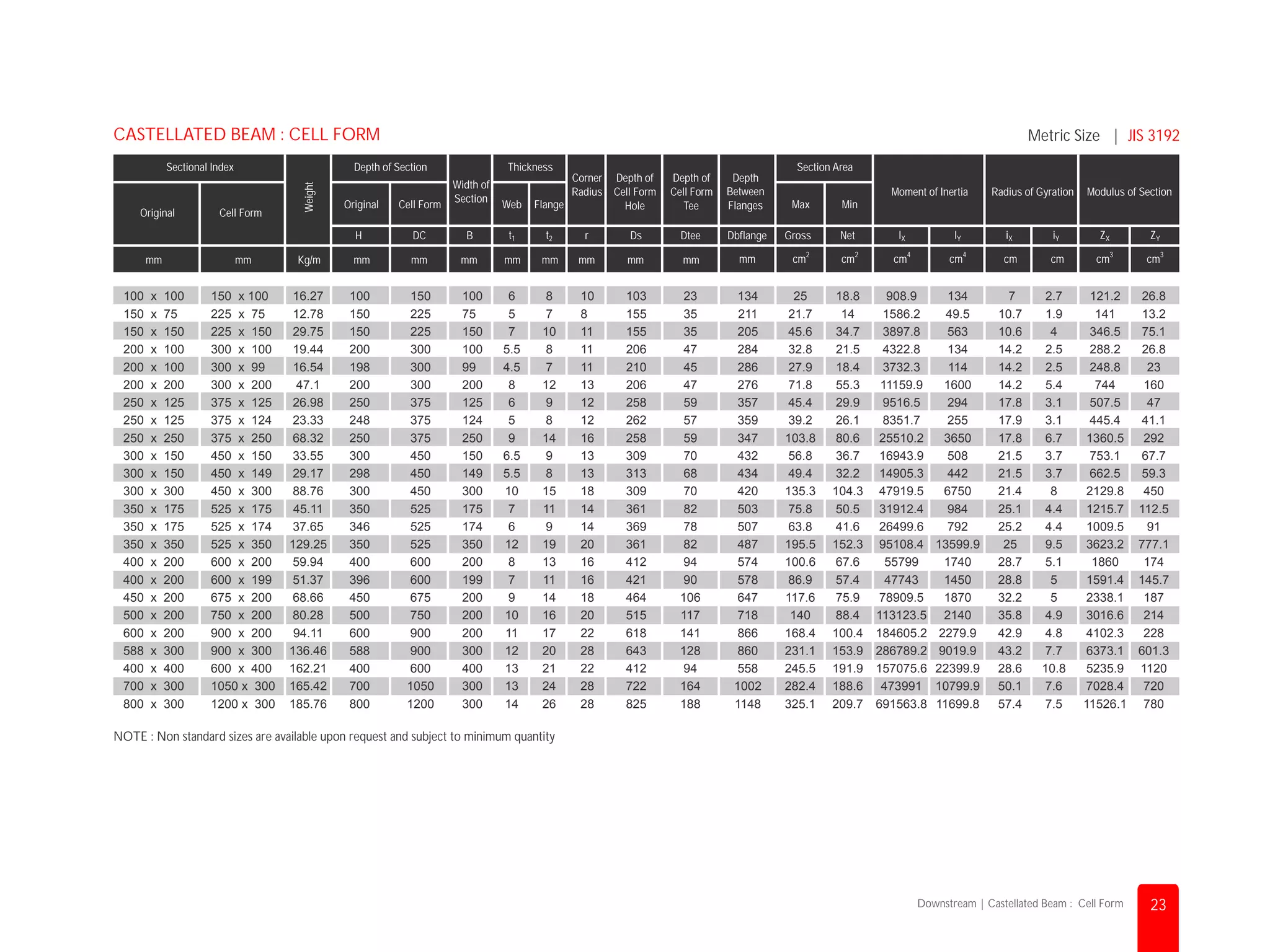 Tabel GARUDA STEEL.pdf