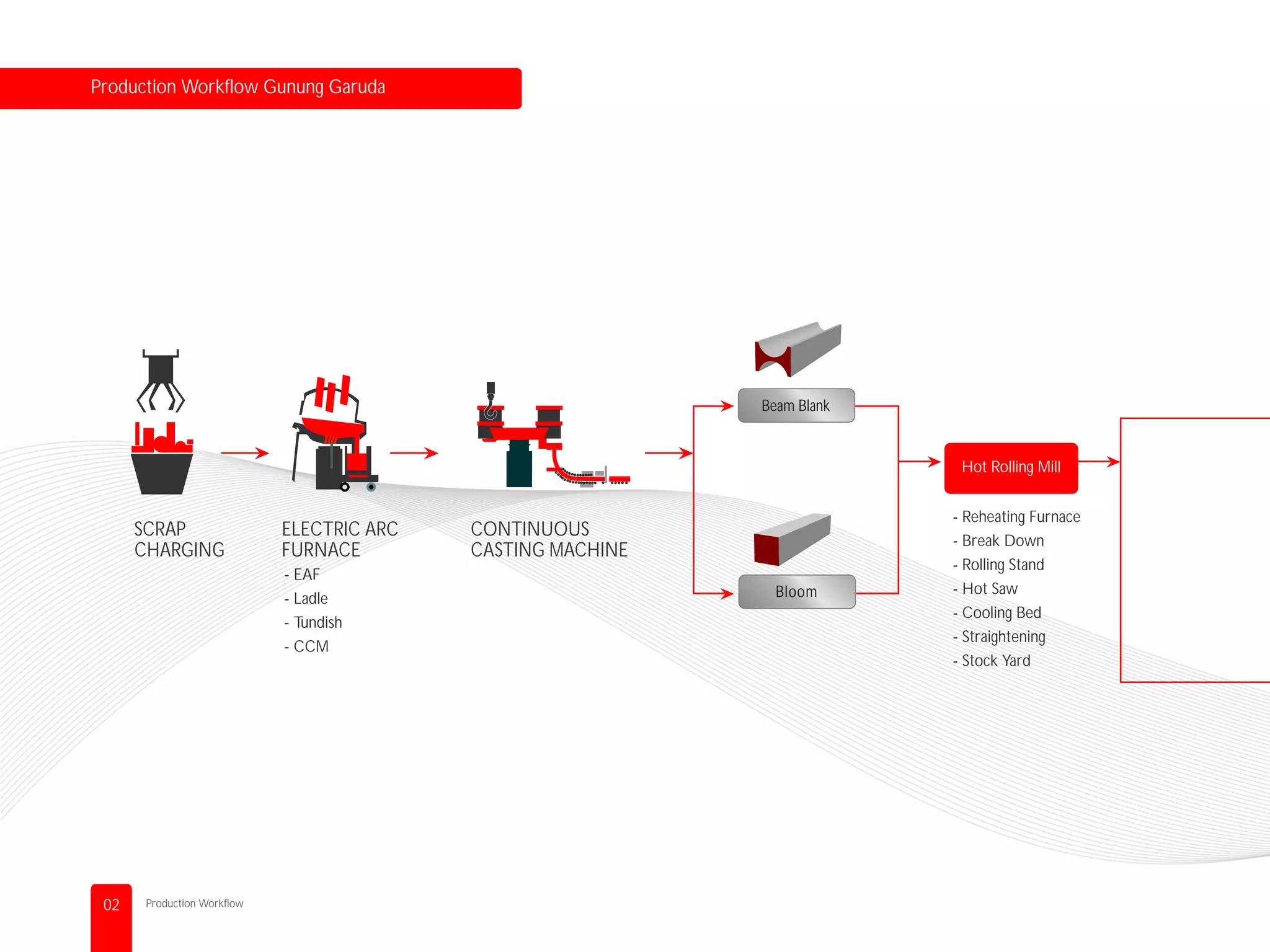 Tabel GARUDA STEEL.pdf
