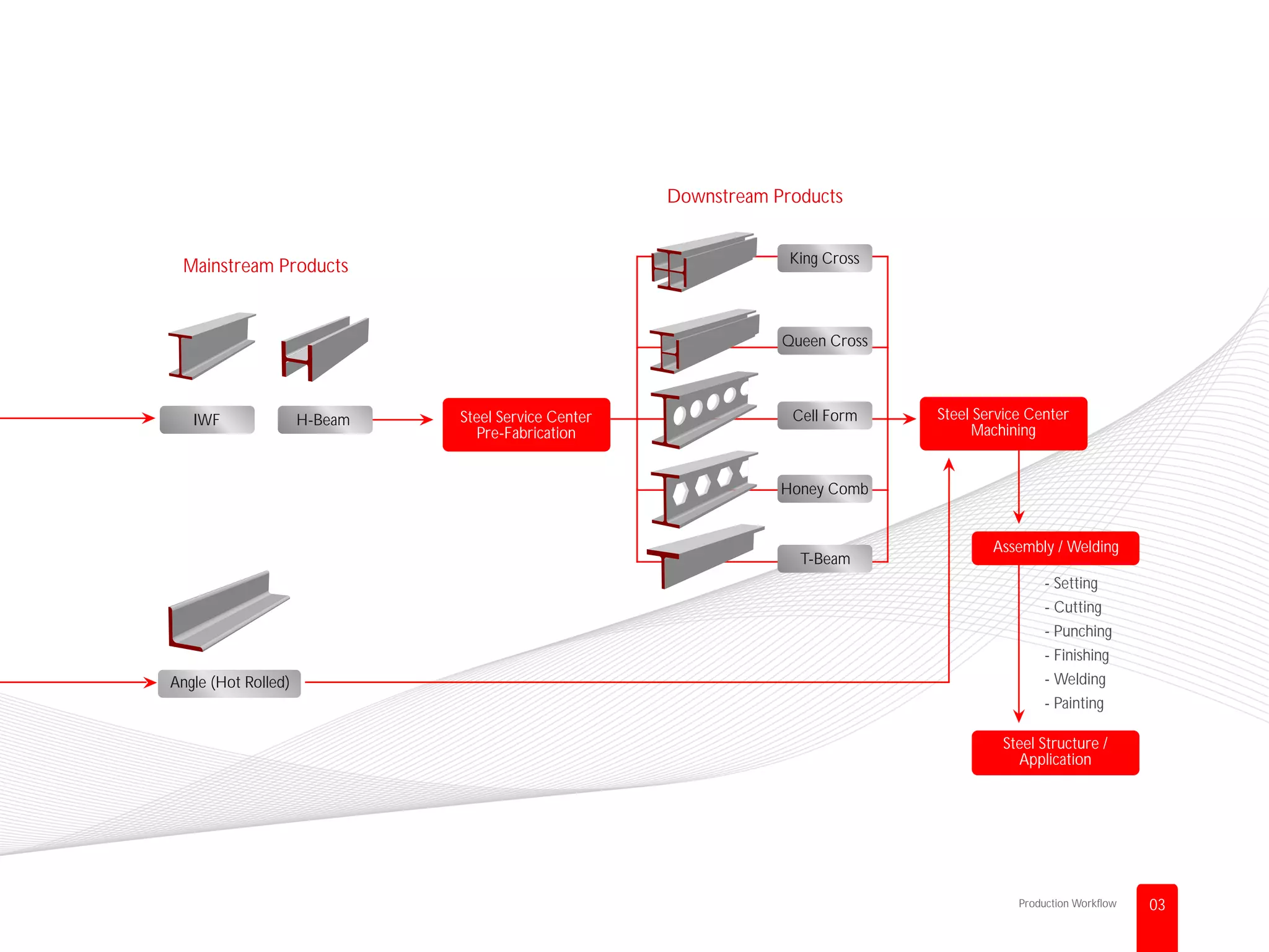 Tabel GARUDA STEEL.pdf