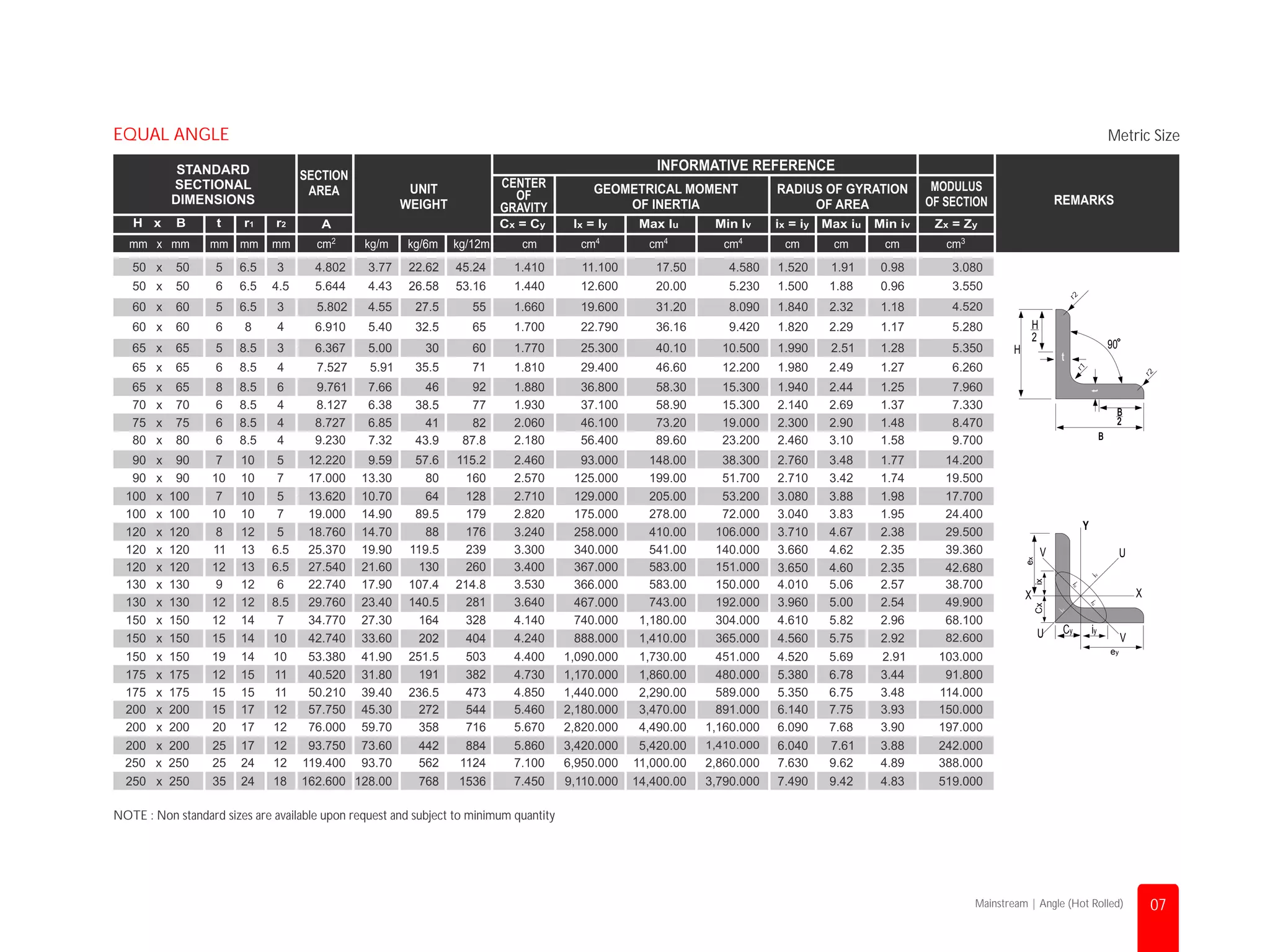 Tabel GARUDA STEEL.pdf