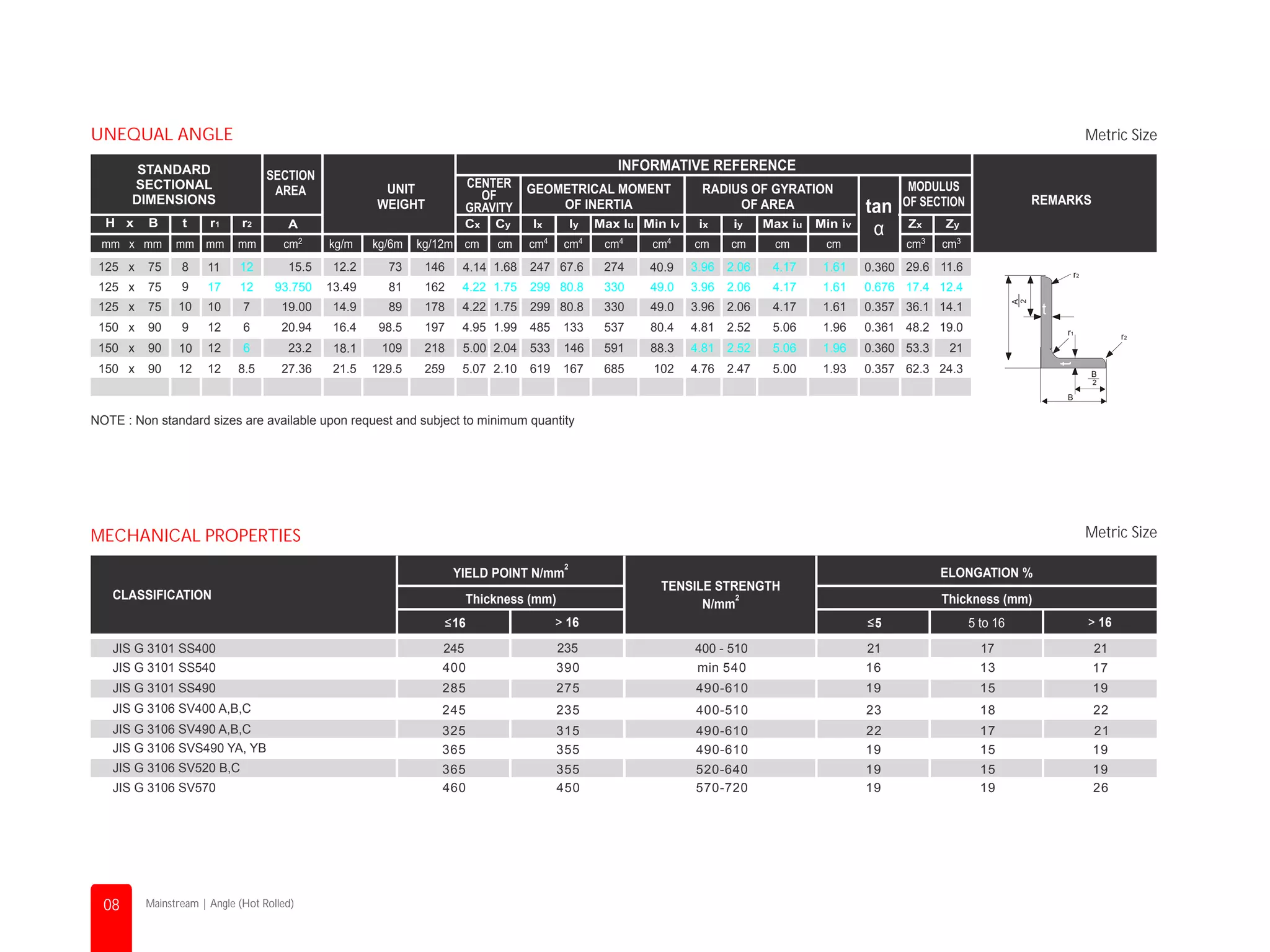 Tabel GARUDA STEEL.pdf