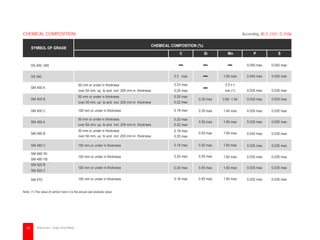 Tabel GARUDA STEEL.pdf