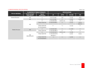 Tabel GARUDA STEEL.pdf