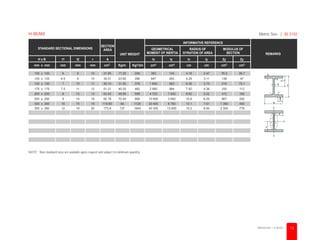 Tabel GARUDA STEEL.pdf