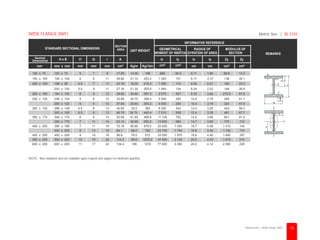 Tabel GARUDA STEEL.pdf