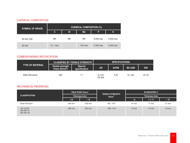 Tabel GARUDA STEEL.pdf | Physics | Science