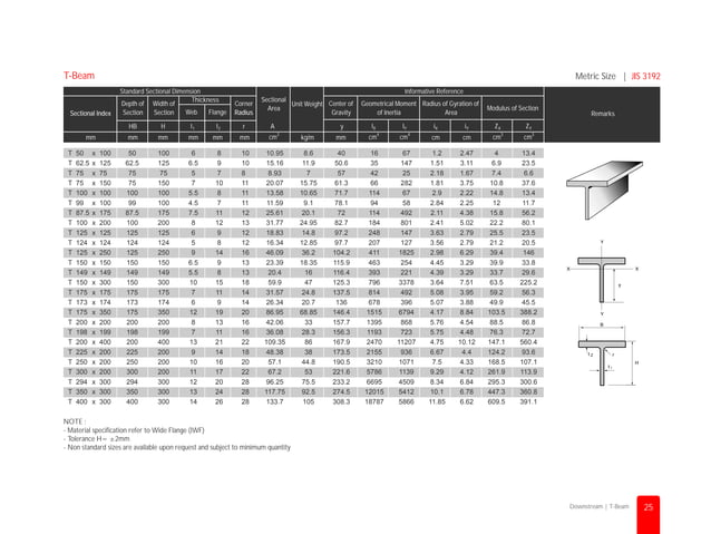Tabel GARUDA STEEL.pdf | Physics | Science