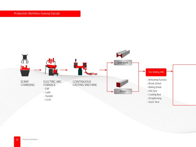 Tabel GARUDA STEEL.pdf | Physics | Science
