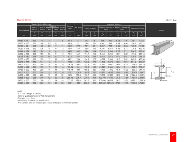 Tabel GARUDA STEEL.pdf | Physics | Science