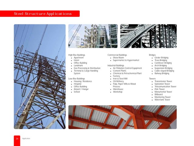 Tabel GARUDA STEEL.pdf | Physics | Science