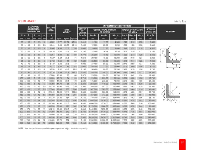 Tabel GARUDA STEEL.pdf | Physics | Science