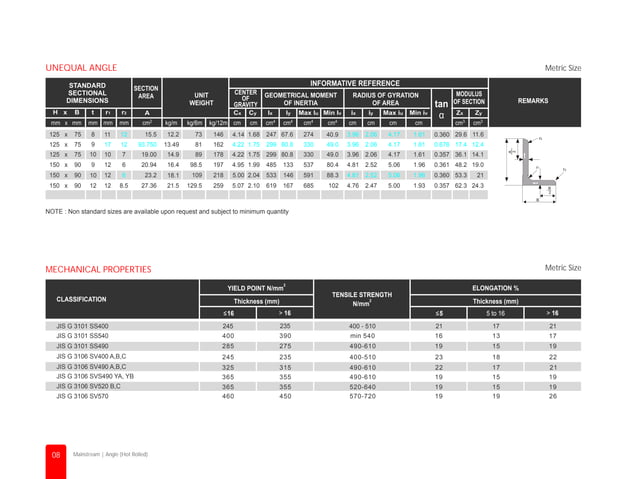 Tabel GARUDA STEEL.pdf | Physics | Science