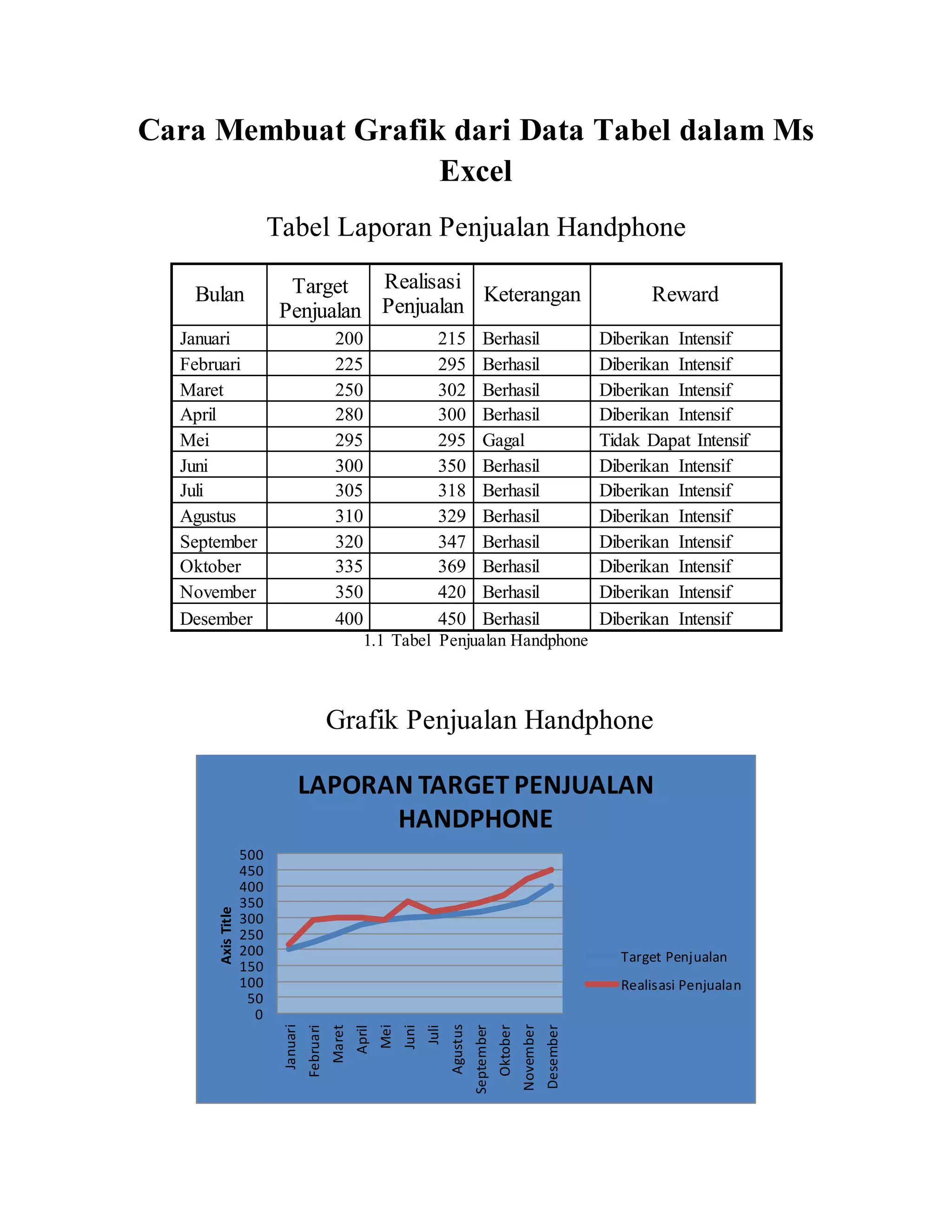 Cara Membuat Grafik dari Data Tabel pada Ms Excel | DOCX