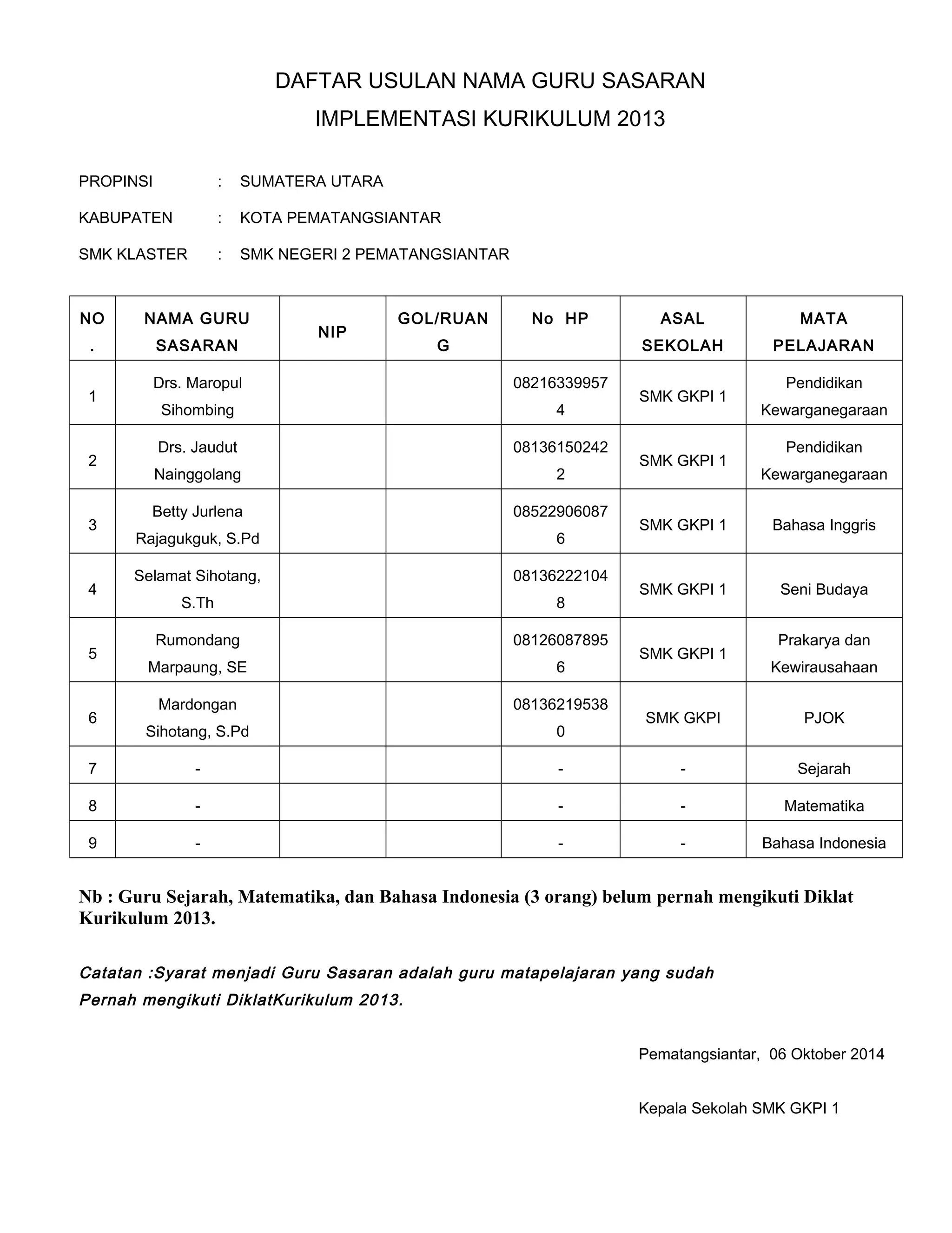 Tabel guru sasaran dan format implementasi kurikulum 13 (1) | DOC