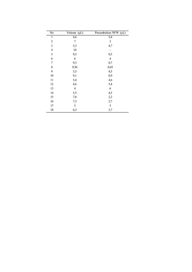 Tabel Hasil Pdf 5842