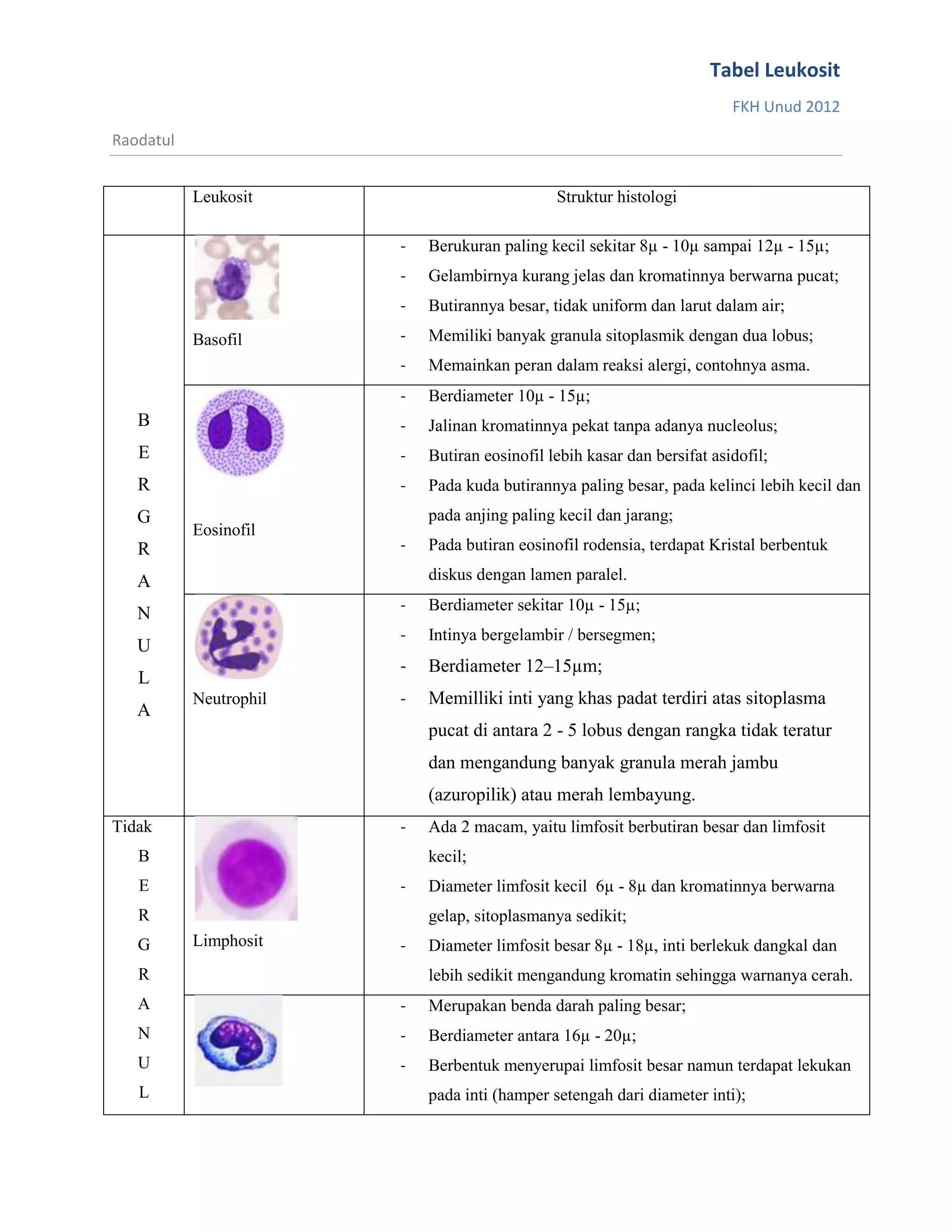 Tabel histo leukosit | DOCX