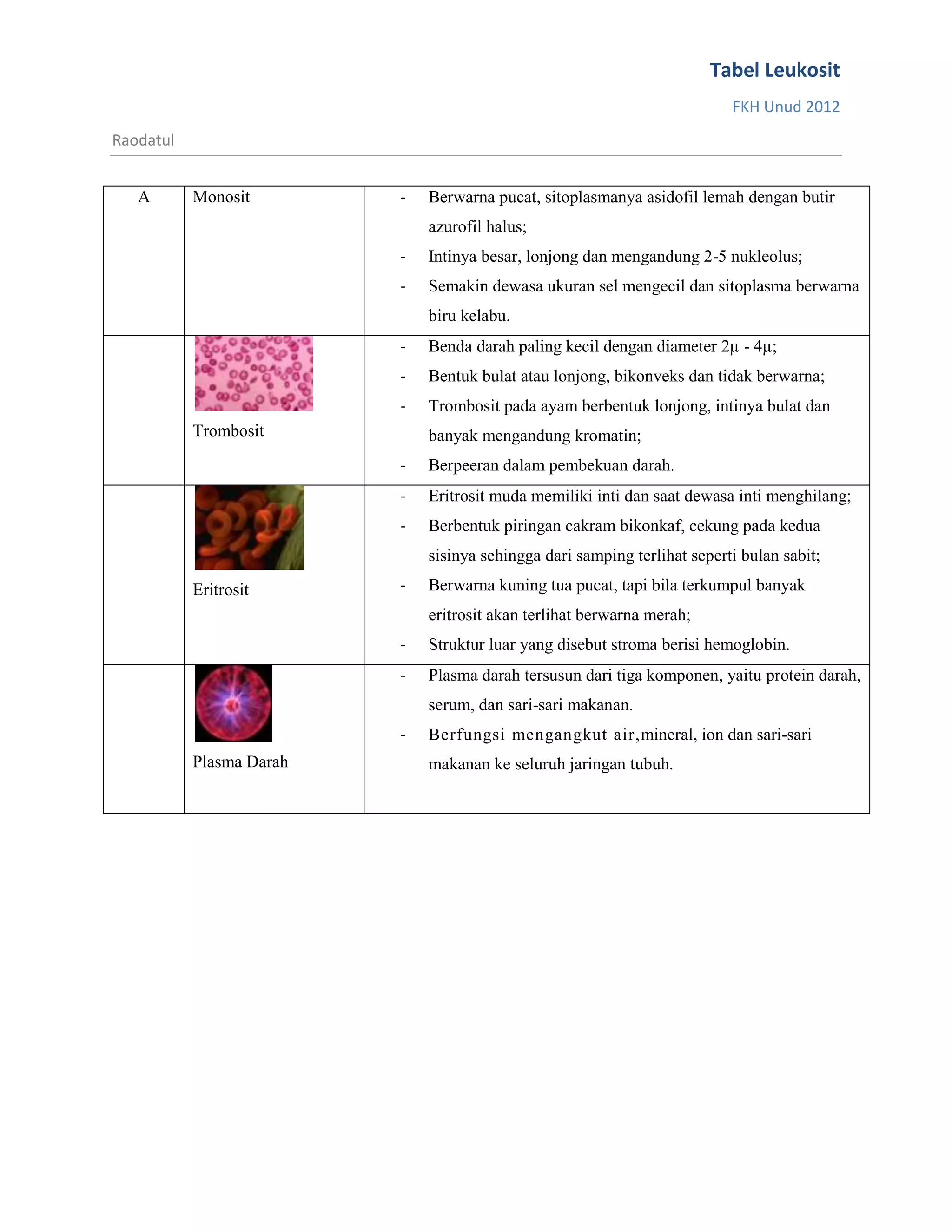 Tabel histo leukosit | DOCX