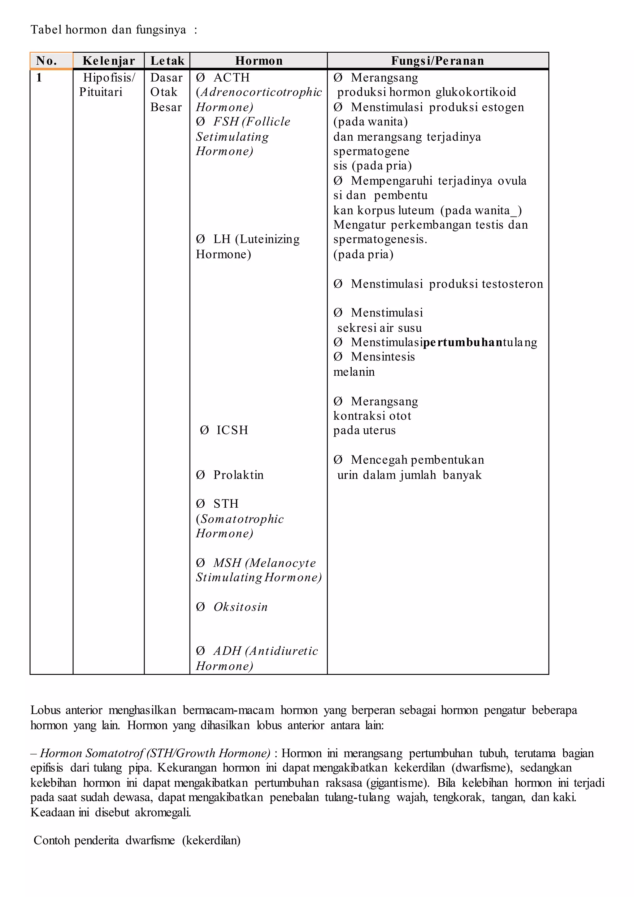 Tabel hormon dan fungsinya | DOCX