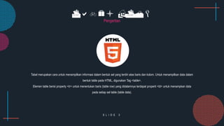 Tabel HTML | PPTX