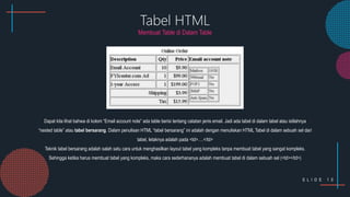 Tabel HTML | PPT