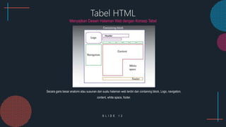 Tabel HTML | PPT