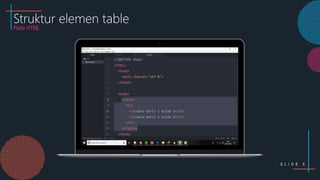 Tabel HTML | PPT