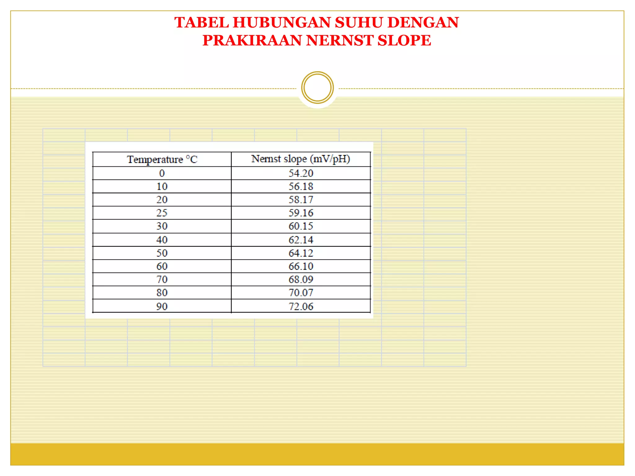 Tabel hubungan suhu dengan derajat keasaman (p h) dalam prakiraan ...