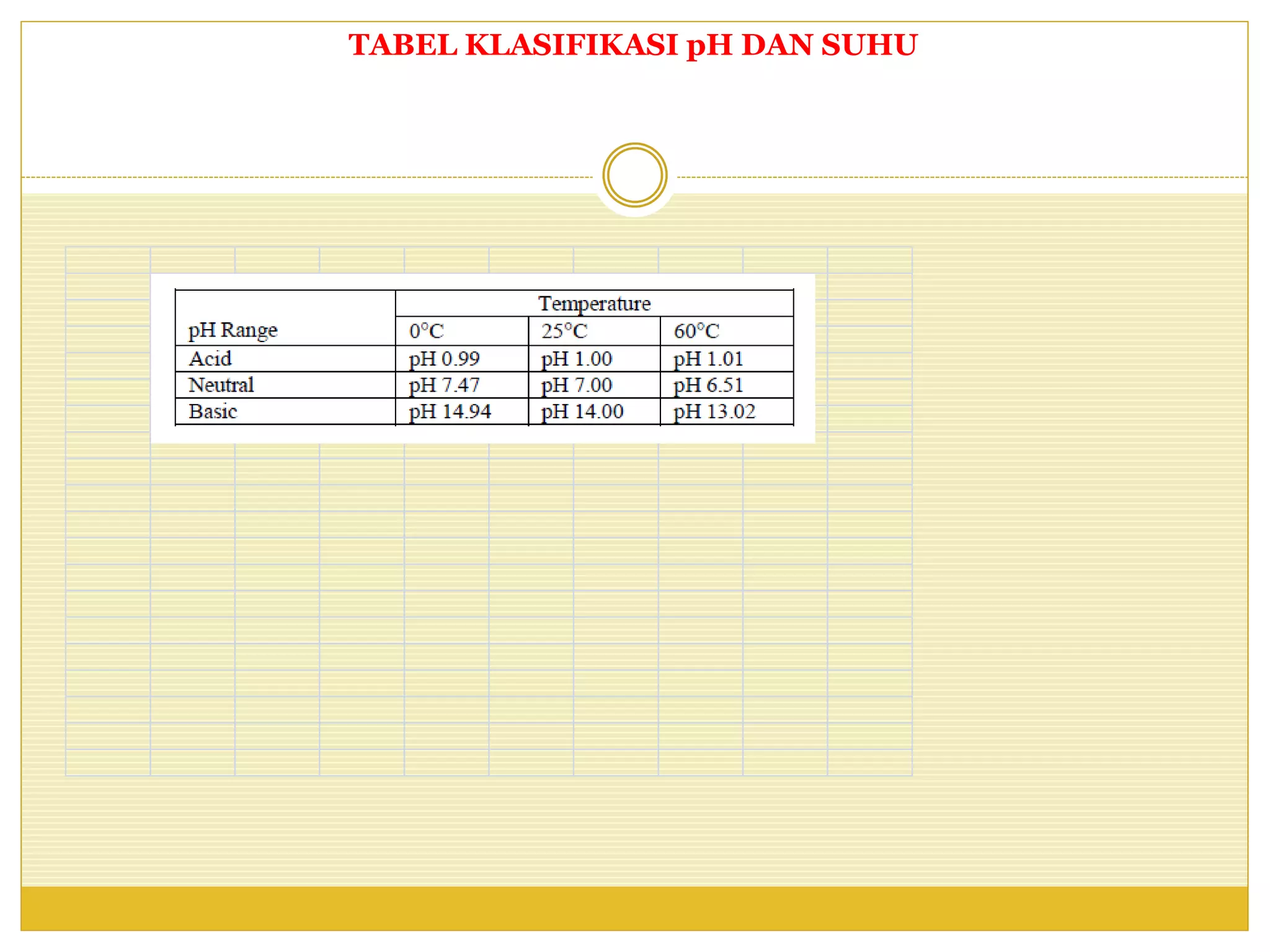 Tabel hubungan suhu dengan derajat keasaman (p h) dalam prakiraan nernst slope | PPTX