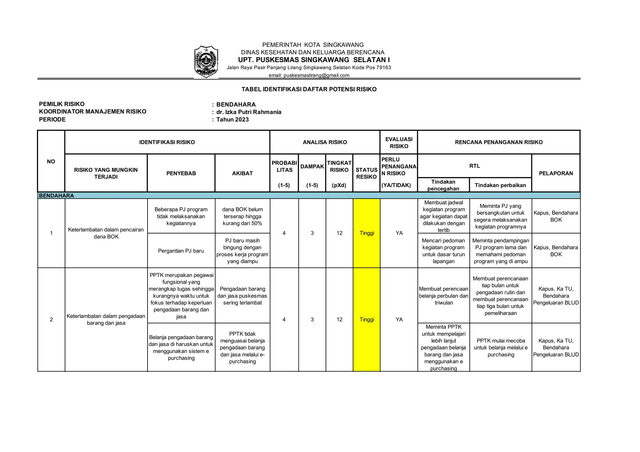 TABEL IDENTIDIKASI-ANALISA-EVALUASI RISIKO 2023 ― ADM.pdf