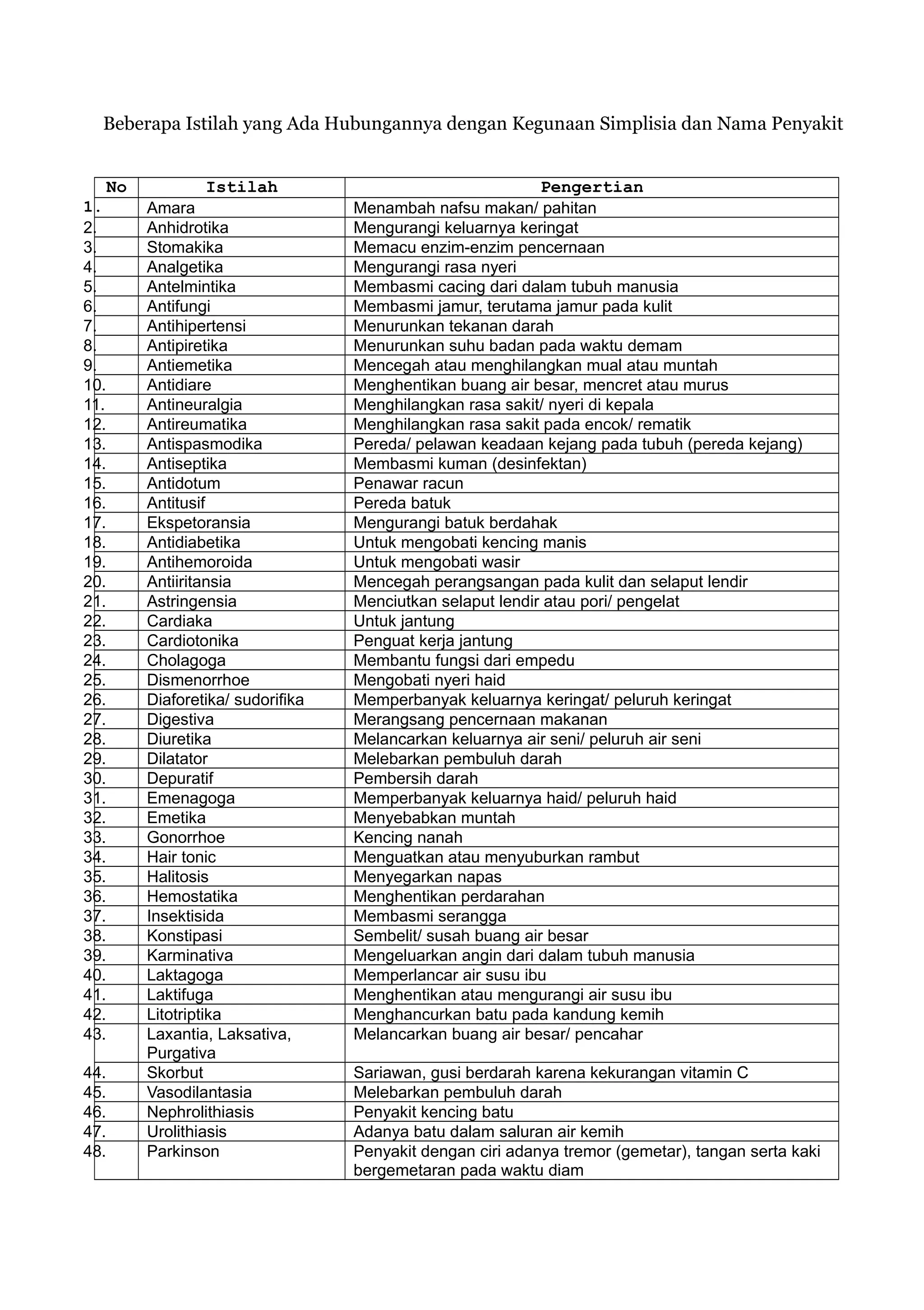 Tabel Istilah dan Pengertian yang Ada Hubungannya dengan Kegunaan ...