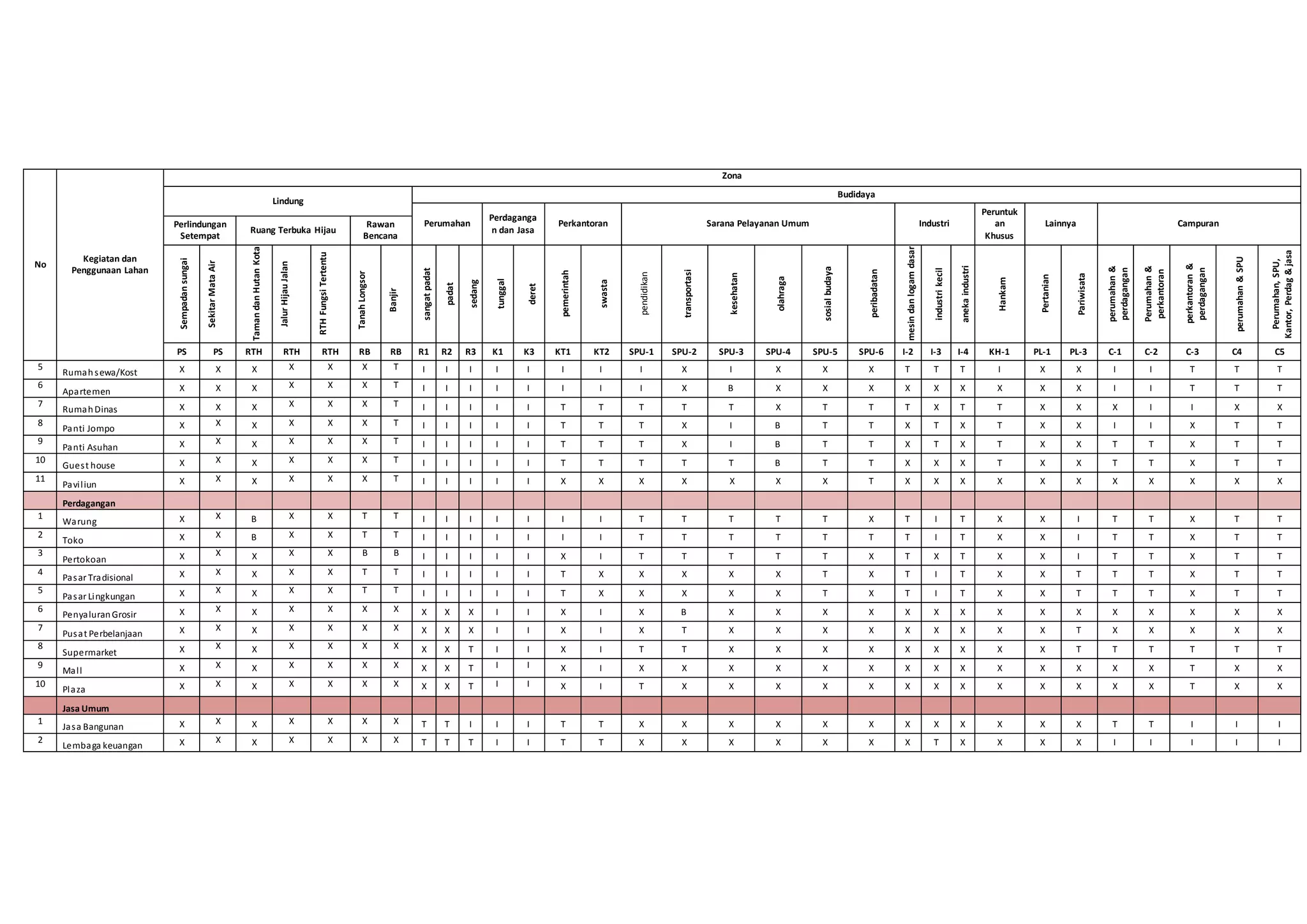 Tabel itbx | DOCX
