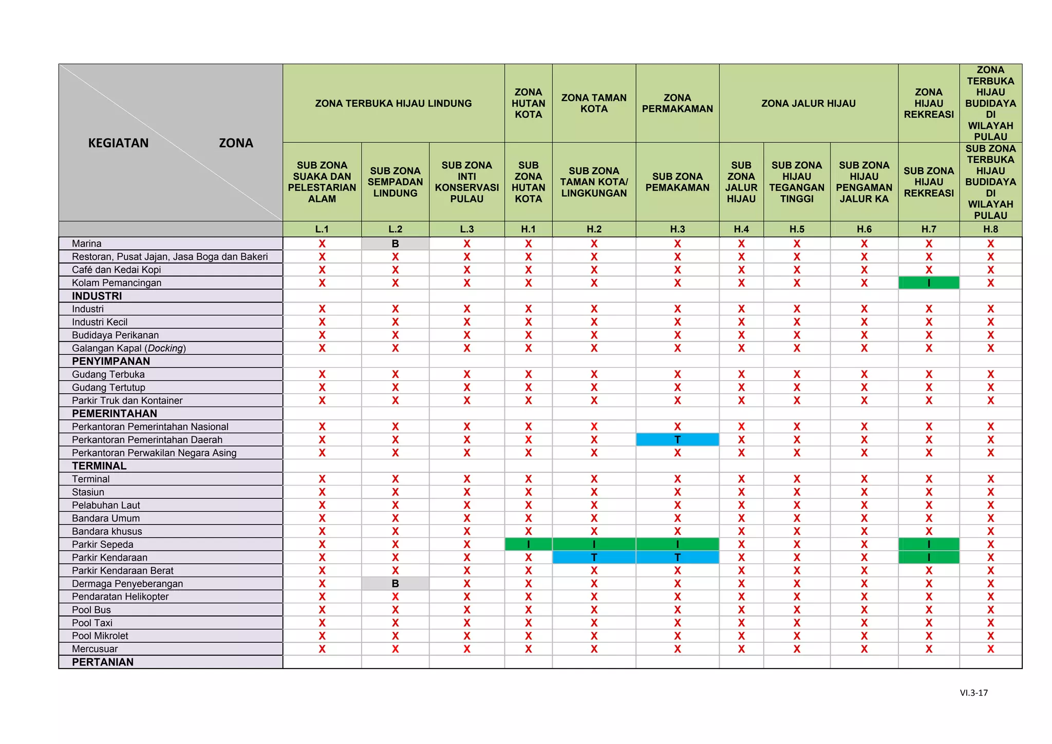 Tabel_ITBX.pdf