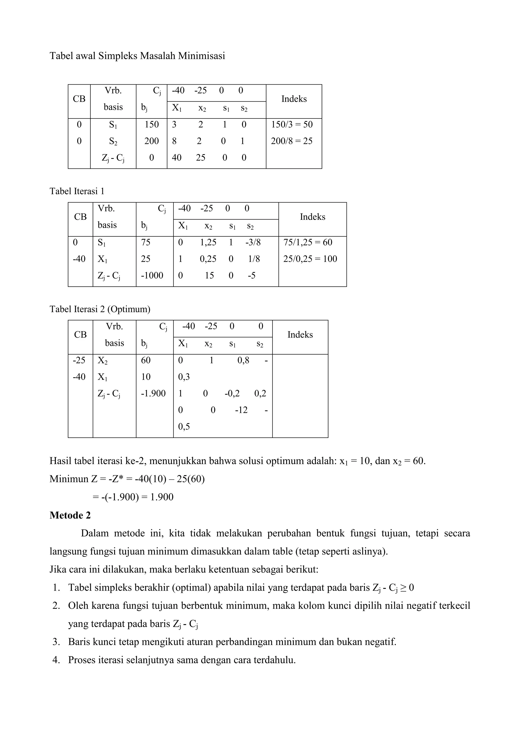 Metode Simplek Minimasi | DOCX