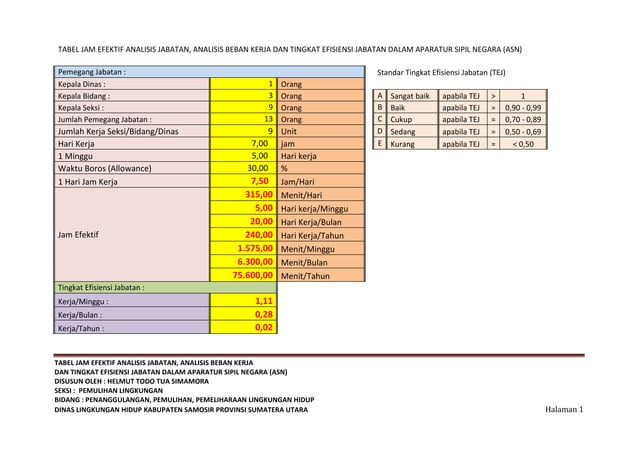 Tabel jam efektif analisis jabatan, analisis beban kerja dan tingkat ...