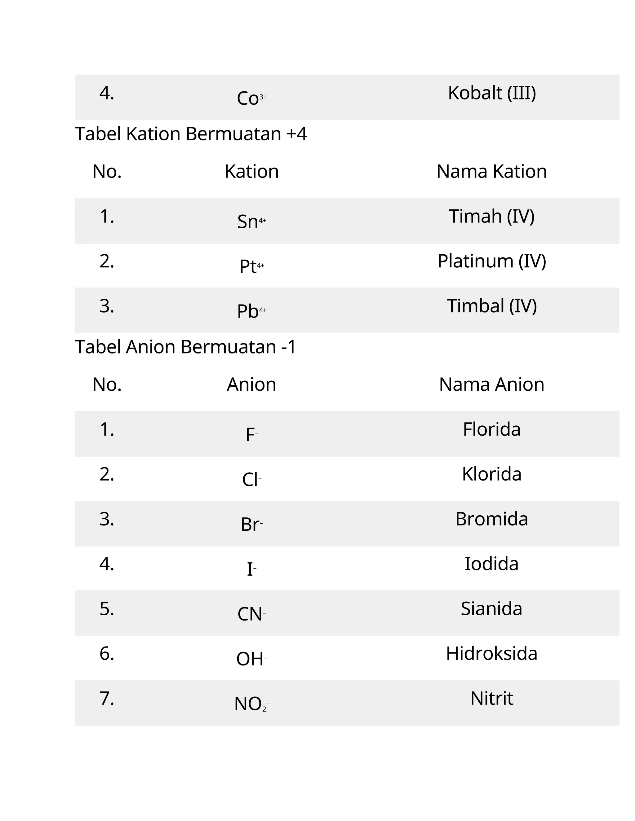 Tabel_Kation_dan_Anion_Kimia_Lengkap_den.docx