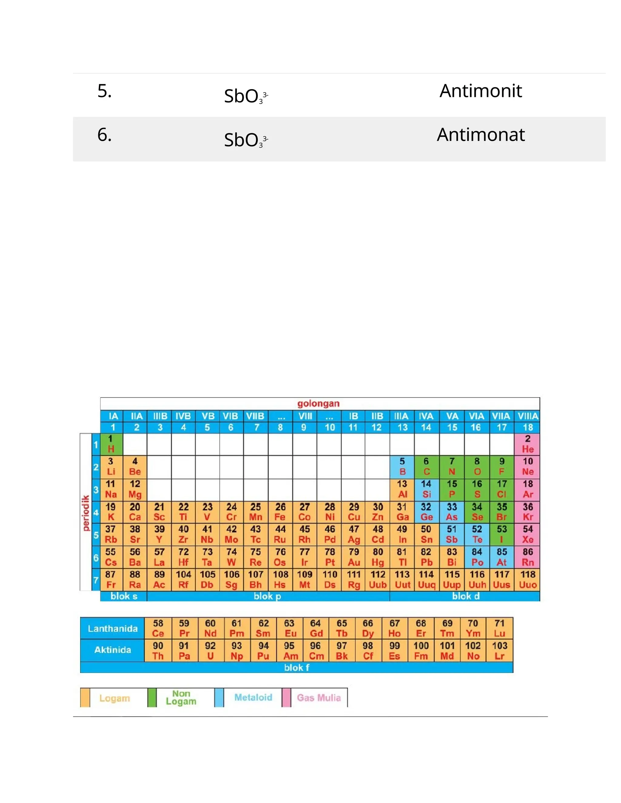 Tabel_Kation_dan_Anion_Kimia_Lengkap_den.docx